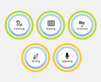 Flexible, multi-level testing for educators | Kaplan English Test