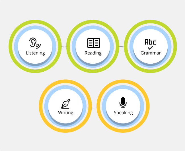 Flexible, multi-level testing for educators | Kaplan English Test