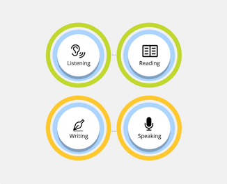 Accurate English testing without the stress | Kaplan Test of English